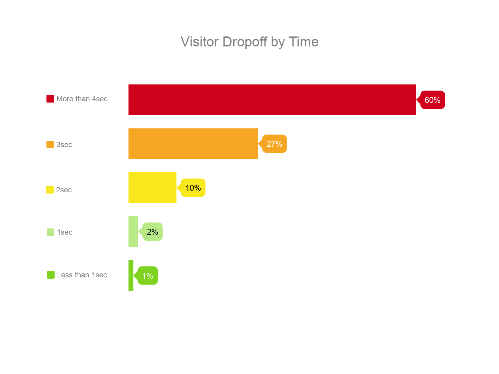 3 Seconds: How Website Speed Impacts Visitors and Sales